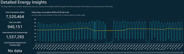 OS Doors Leverages Energy Insights Data to Drive a Sustainability Strategy